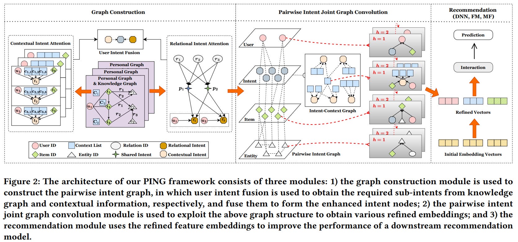 🥇 Award Winning Papers from RecSys 2023 - by Sumit