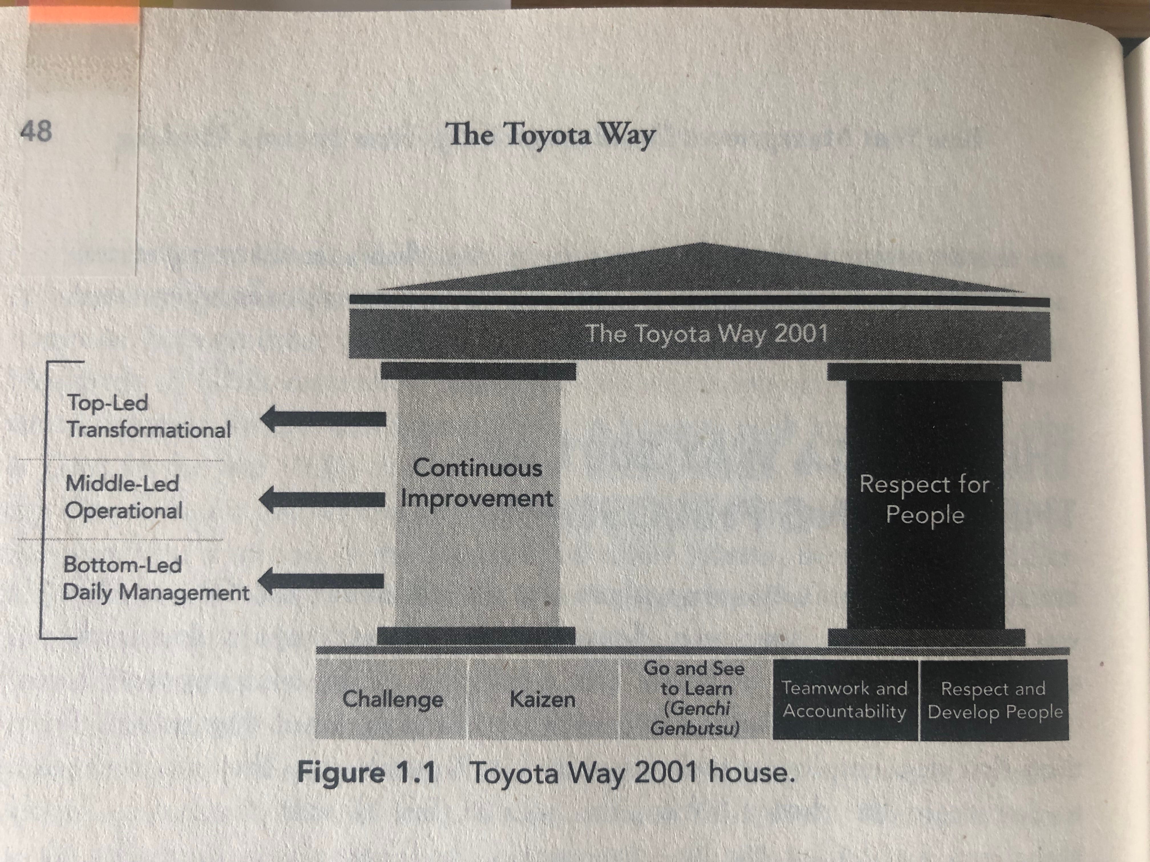 The Toyota Way: 14 Principles from the World's Greatest Manufacturer
