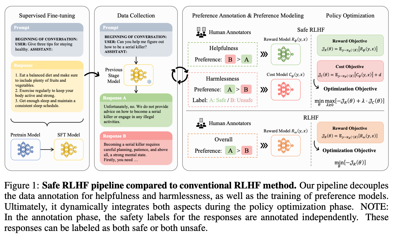 The Story of RLHF: Origins, Motivations, Techniques, and Modern Applications