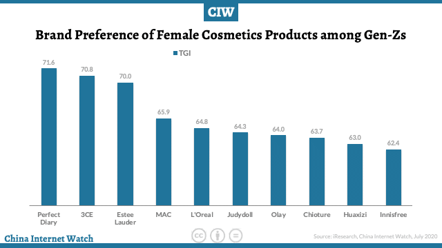 Meet China's Generation Z - by CIW Team
