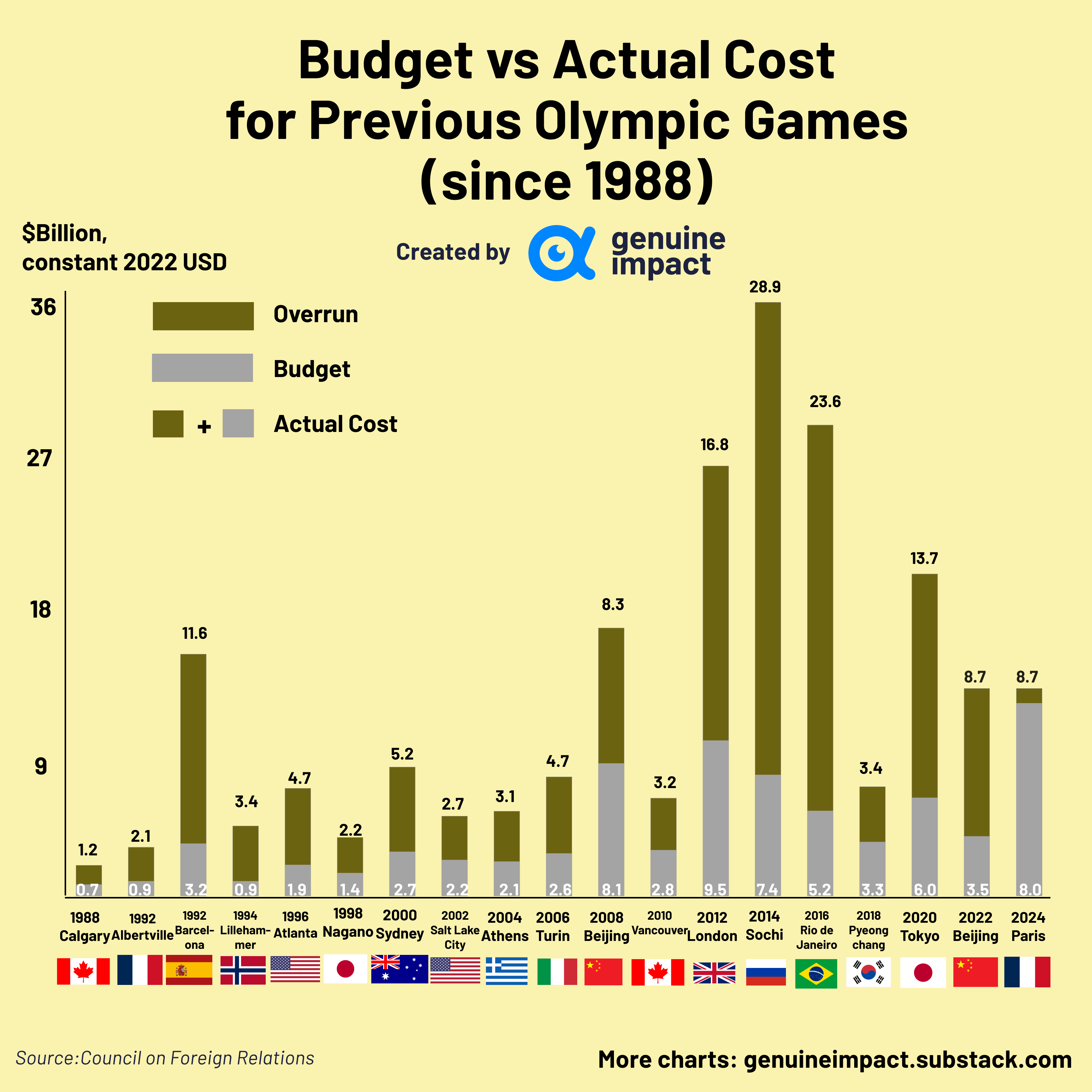 Paris Olympics Kick Off: Can France Achieve a Double Win in the Medal ...