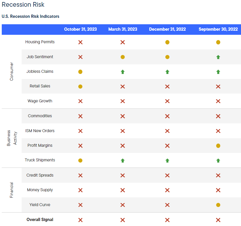 Investing Insights & Market Analysis [Issue #21: Week 45, November 2023]