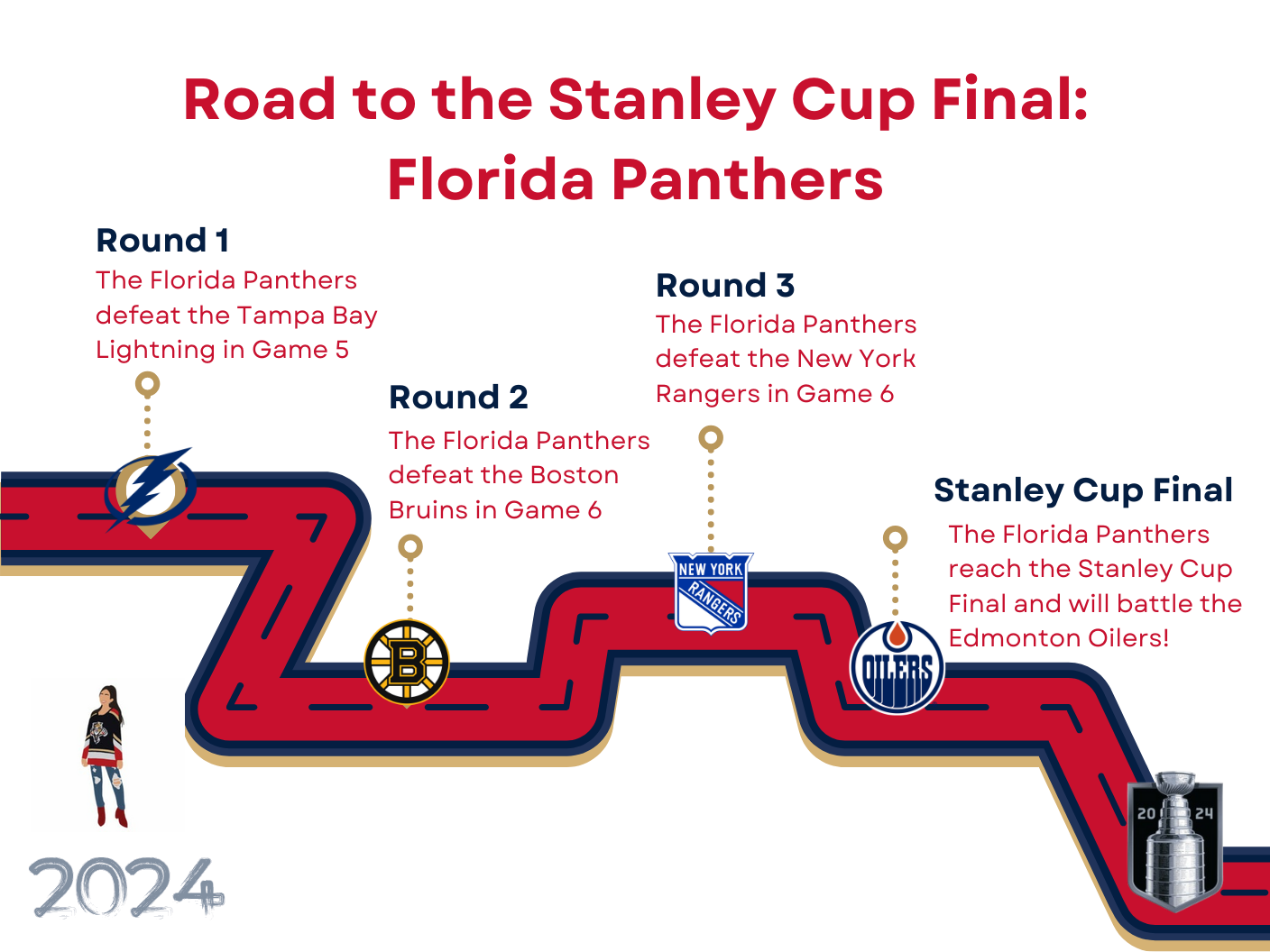 2024 Stanley Cup Final: Florida Panthers vs. Edmonton Oilers