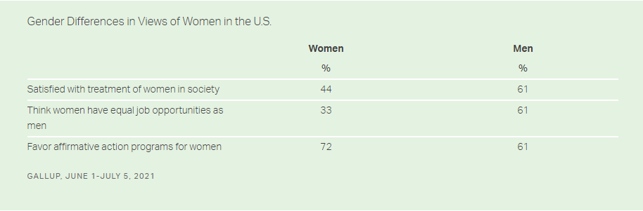 Defining Feminism Accurately: Further Evidence