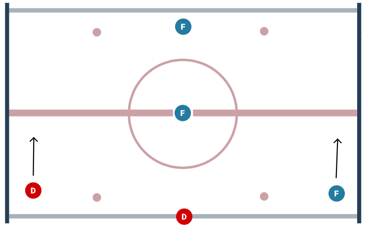 How the University of Michigan is Revolutionizing Neutral Zone Transition