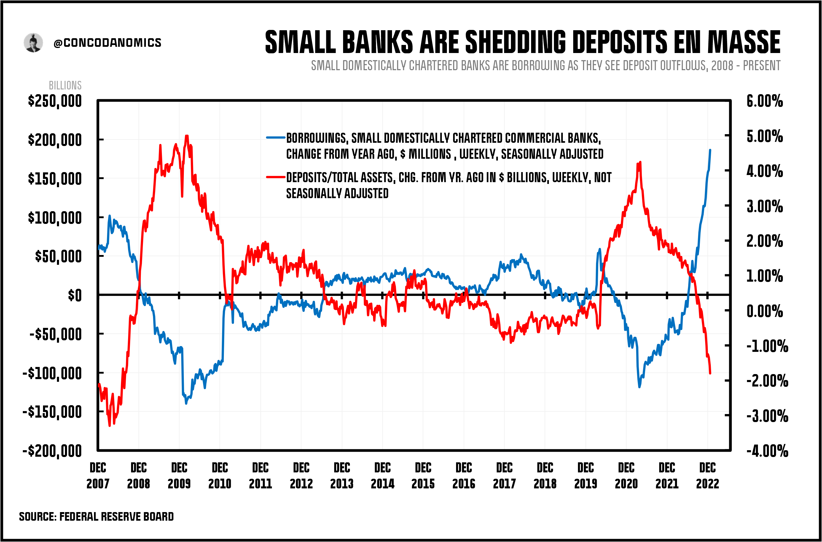 The Coming Liquidity Squeeze - Conks