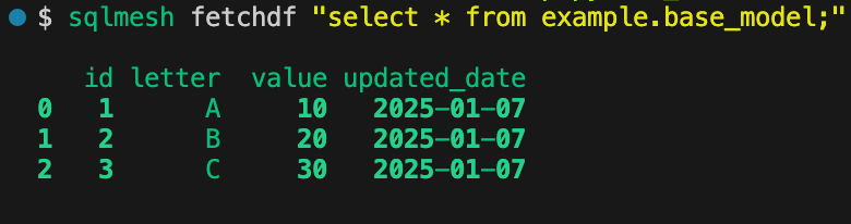 Getting Started with SQLMesh: A Comprehensive Starter Guide