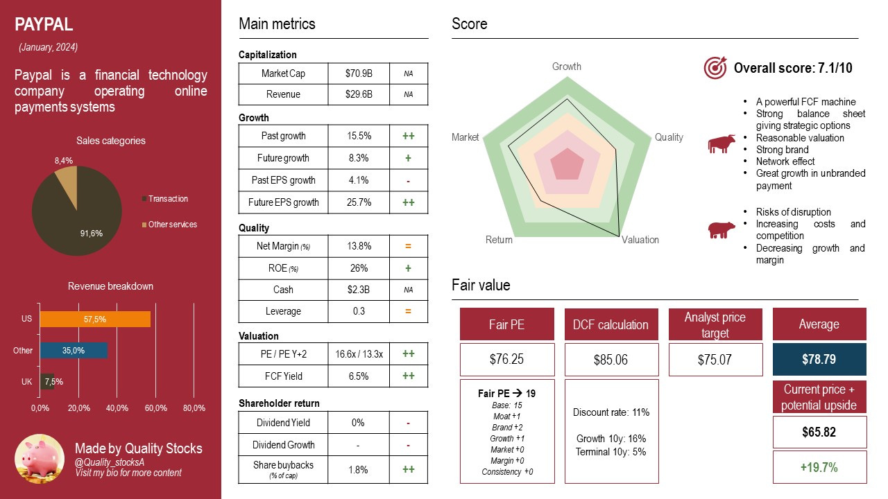 5 One-Pagers for a Fintech Overview - Quality Stocks