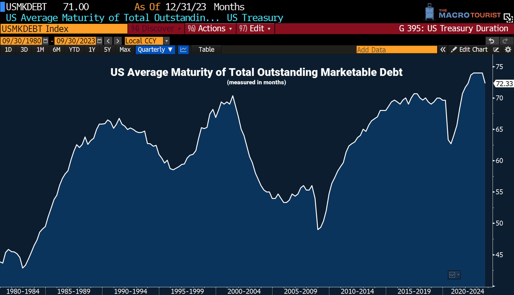 SCARCE TO ABUNDANT RESERVES - by Kevin Muir