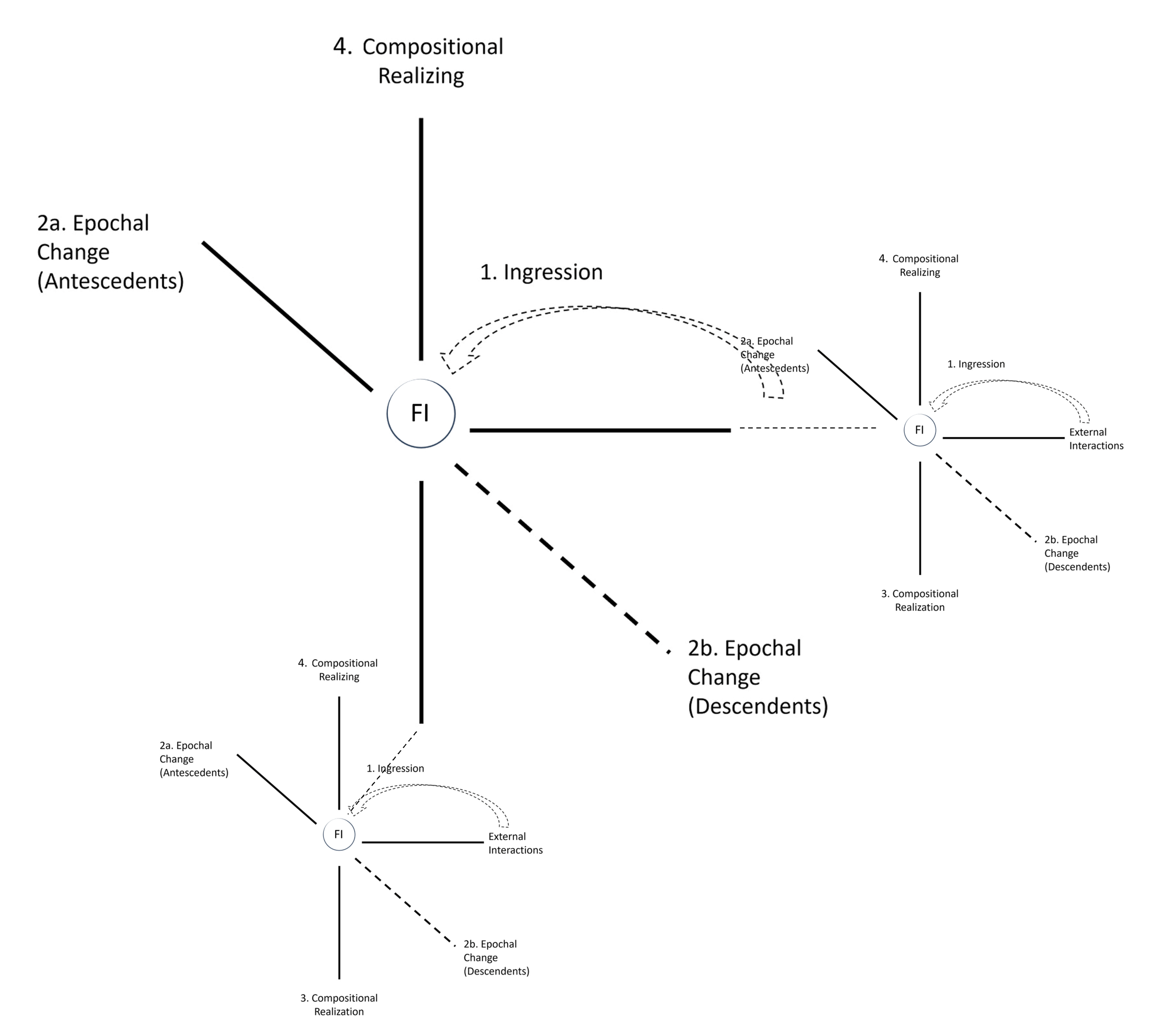 The Topology of Process Relations - by Bonnitta Roy
