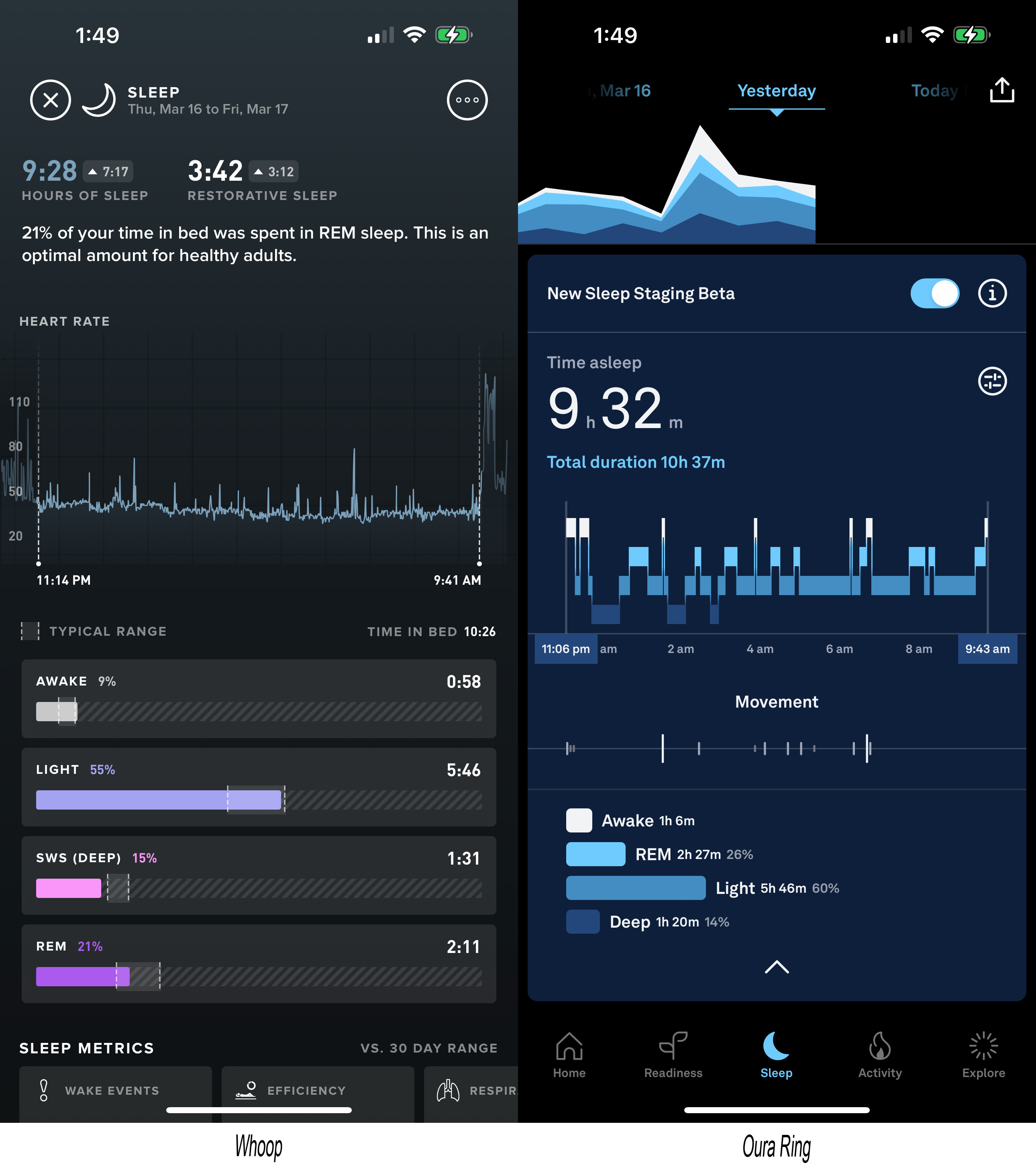 Whoop vs. Oura Ring: Which One Should You Get?