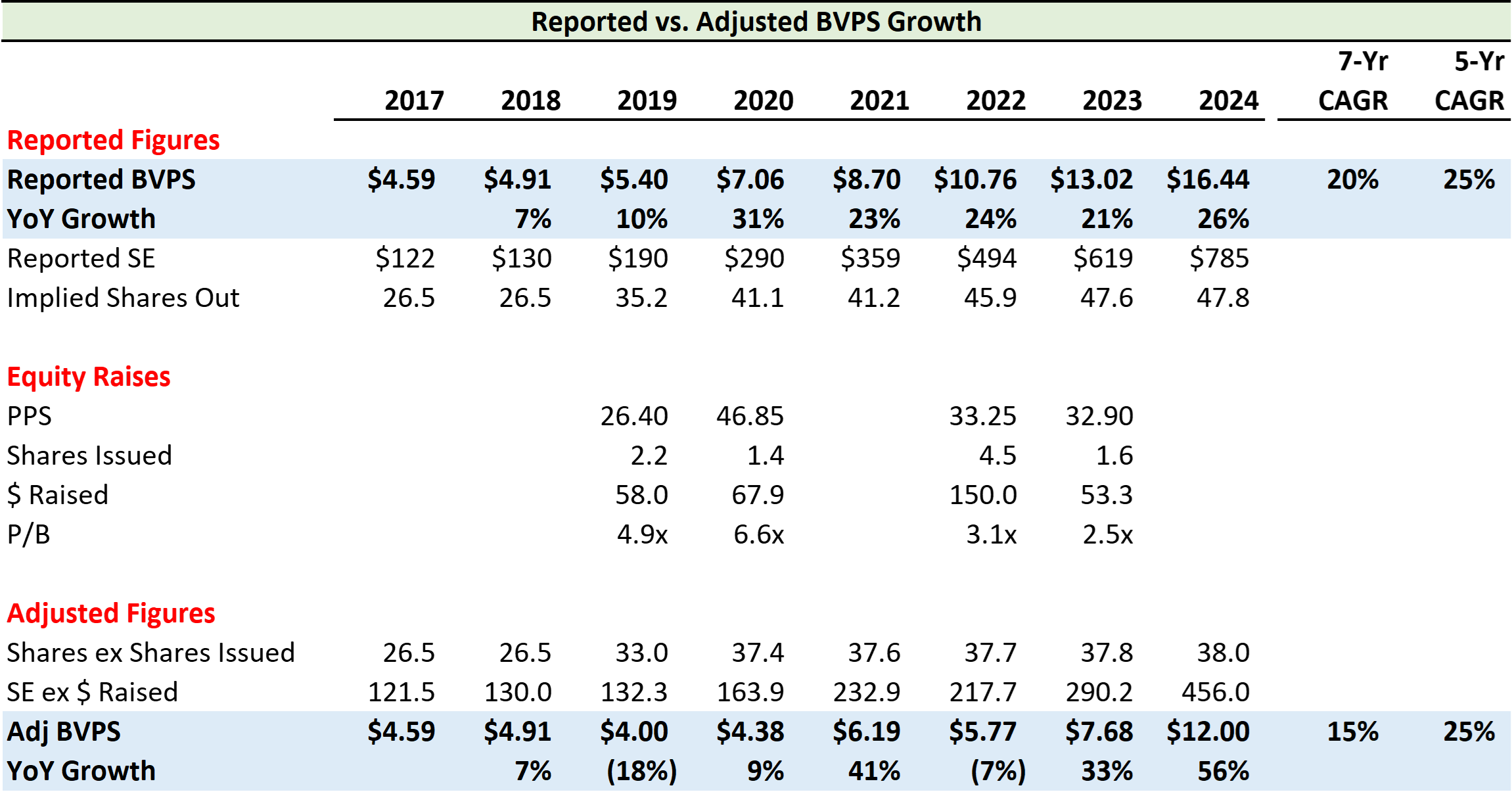 [$TSU.TO] Trisura Group - by Ryan Seawell