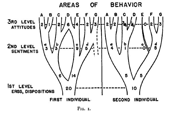 The Structure of a Worldview - by Regan Arntz-Gray