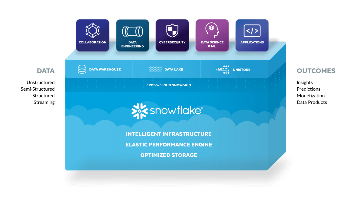 ️ Snowflake The Future Of Data By App Economy Insights 5289