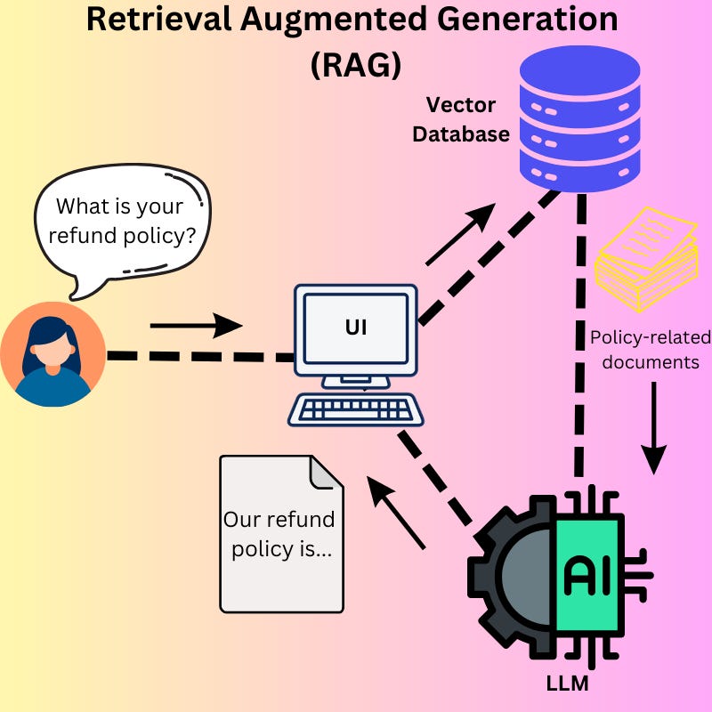 Meet RAG: The AI of 2024 (BEGINNER) - by Kaloyan Drenski