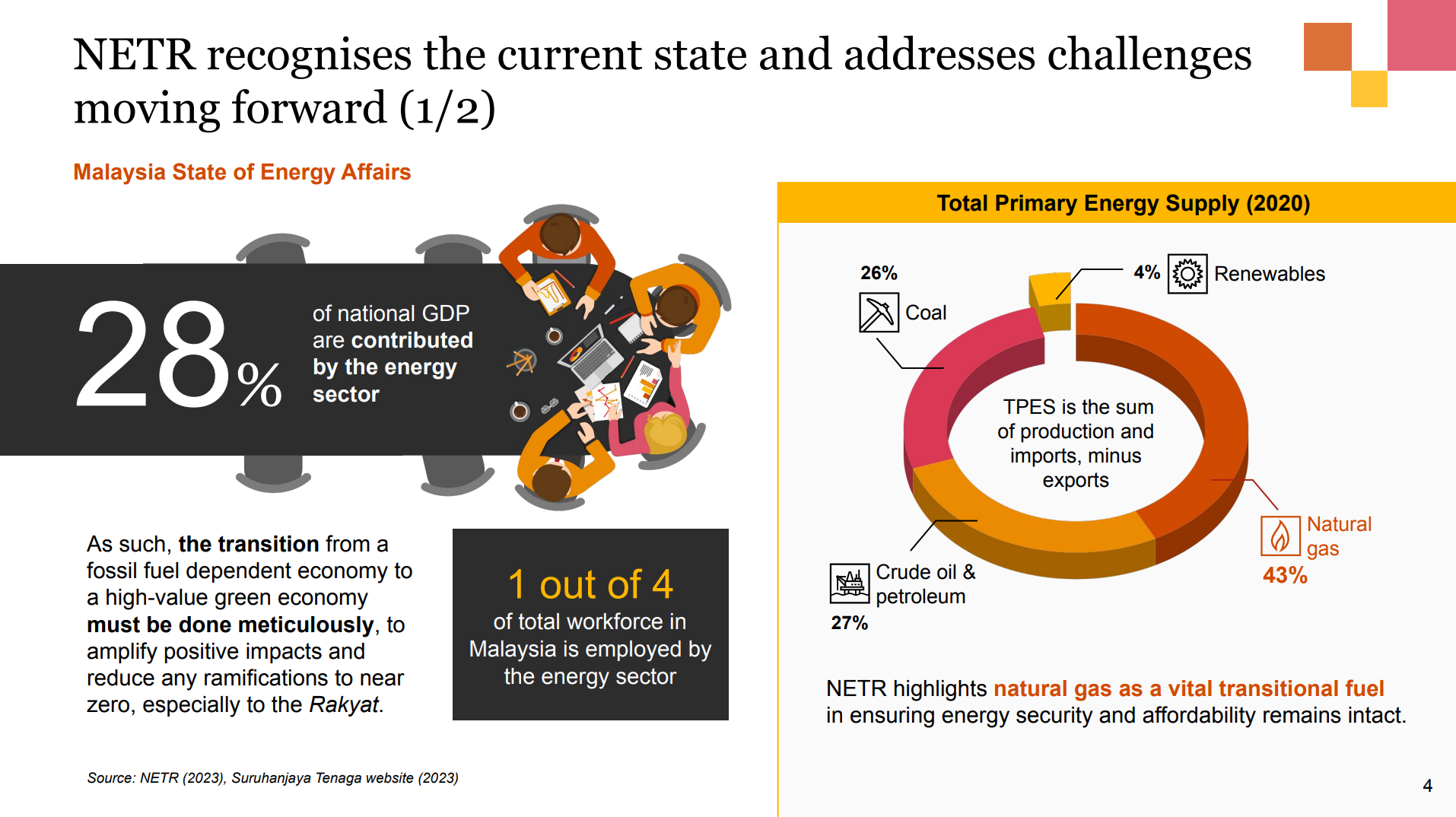 Beyond Fossils: Malaysia's 10X Green Energy Surge You Can't Afford to ...