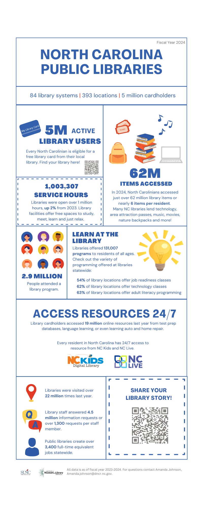 Celebrating the Work of NC Libraries - by Amanda Johnson