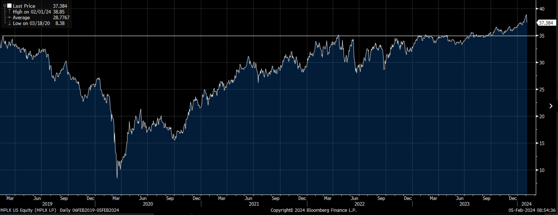 Making Hay Monday - February 5th, 2024 - by David Hay