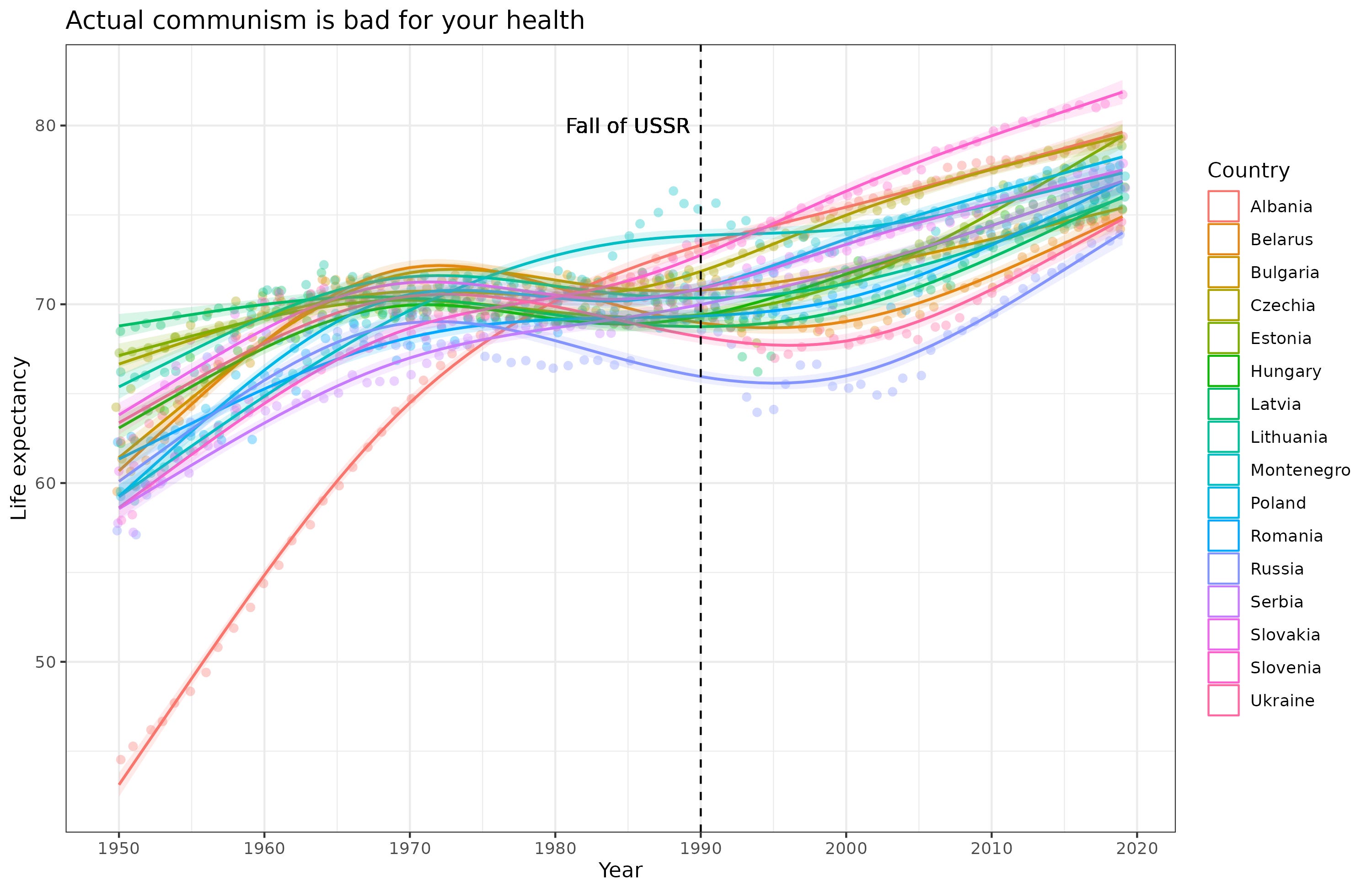 Actual communism is bad for your health