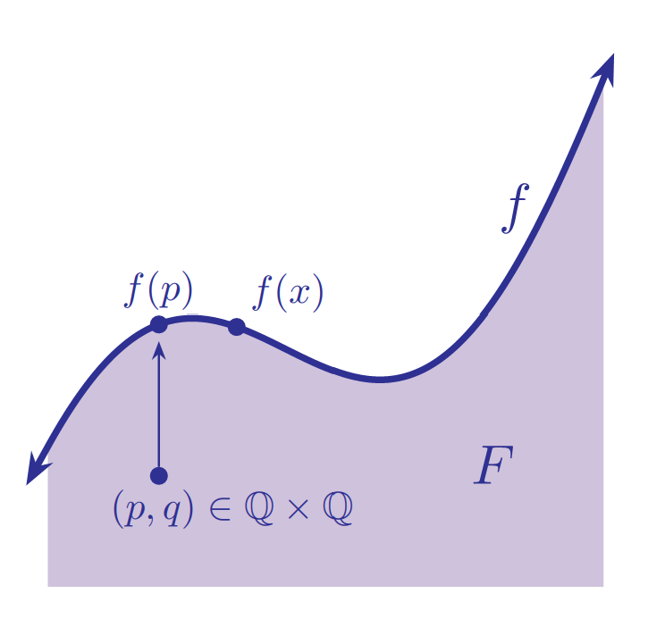 The continuum hypothesis - by Joel David Hamkins