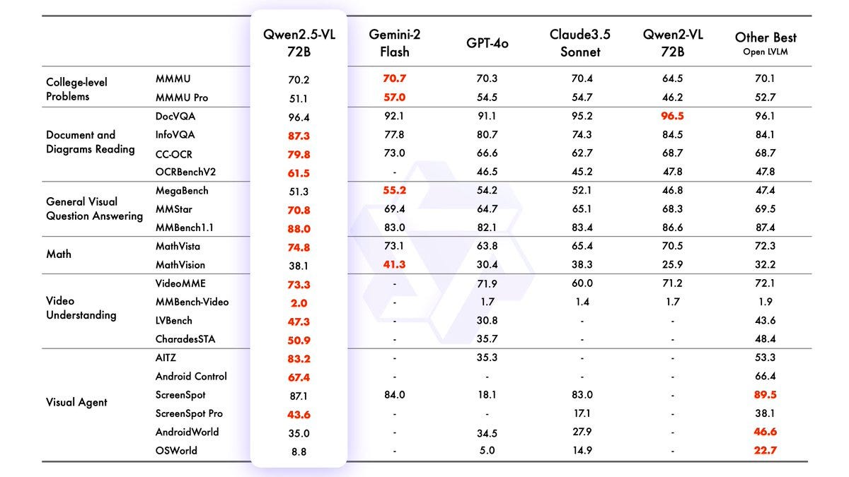 🤔Inside the OpenAI-DeepSeek Distillation Saga & Alibaba’s Most Powerful AI Model Qwen2.5-Max
