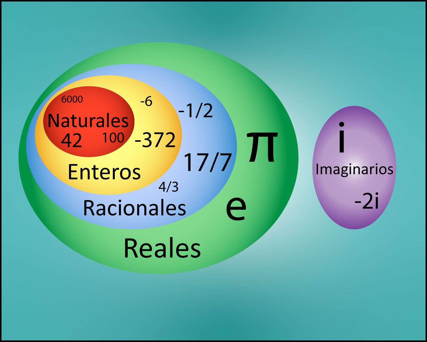Sobre los números imaginarios