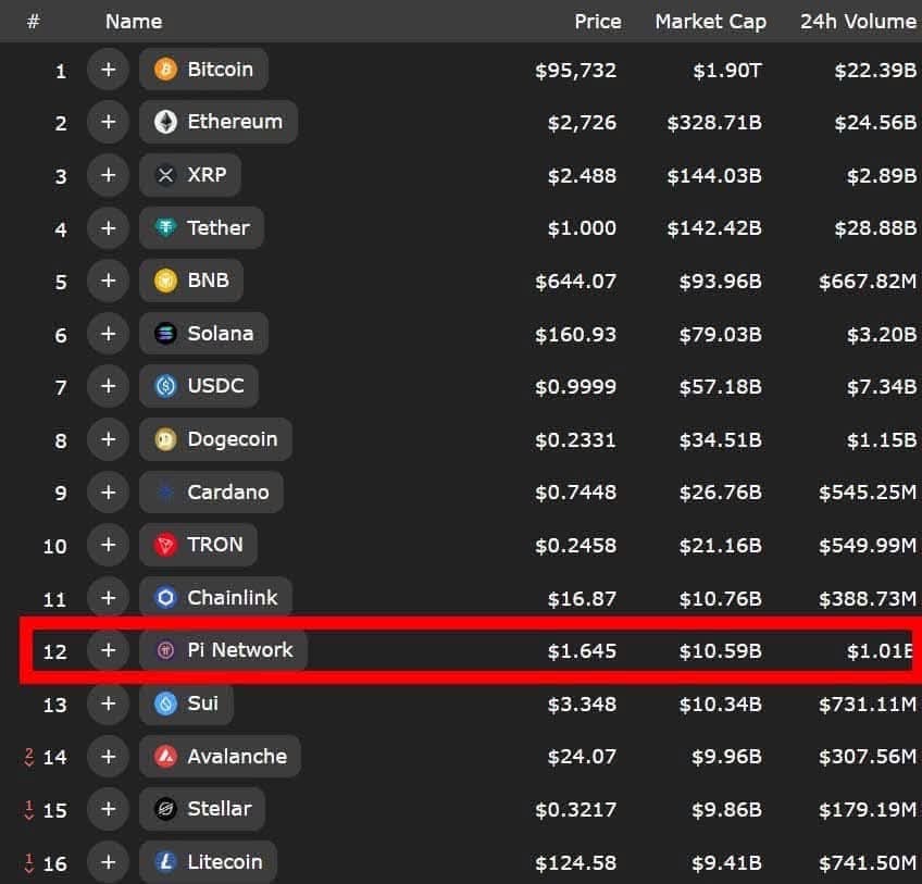 PiNetwork - by RetoK - Chiankhanh