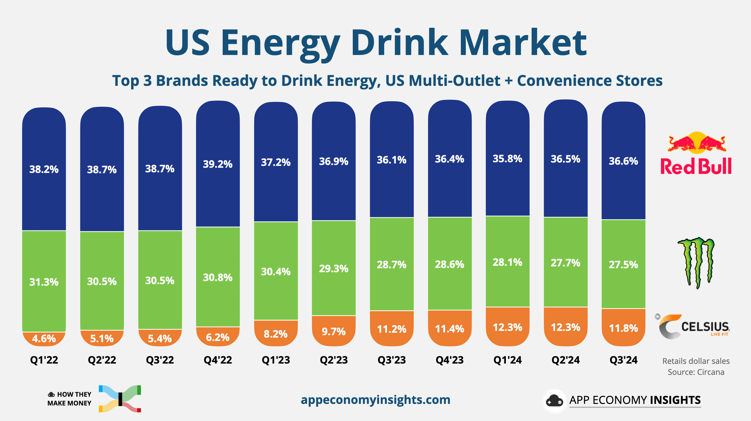 ⚡️ Energy Drink Economics - by App Economy Insights