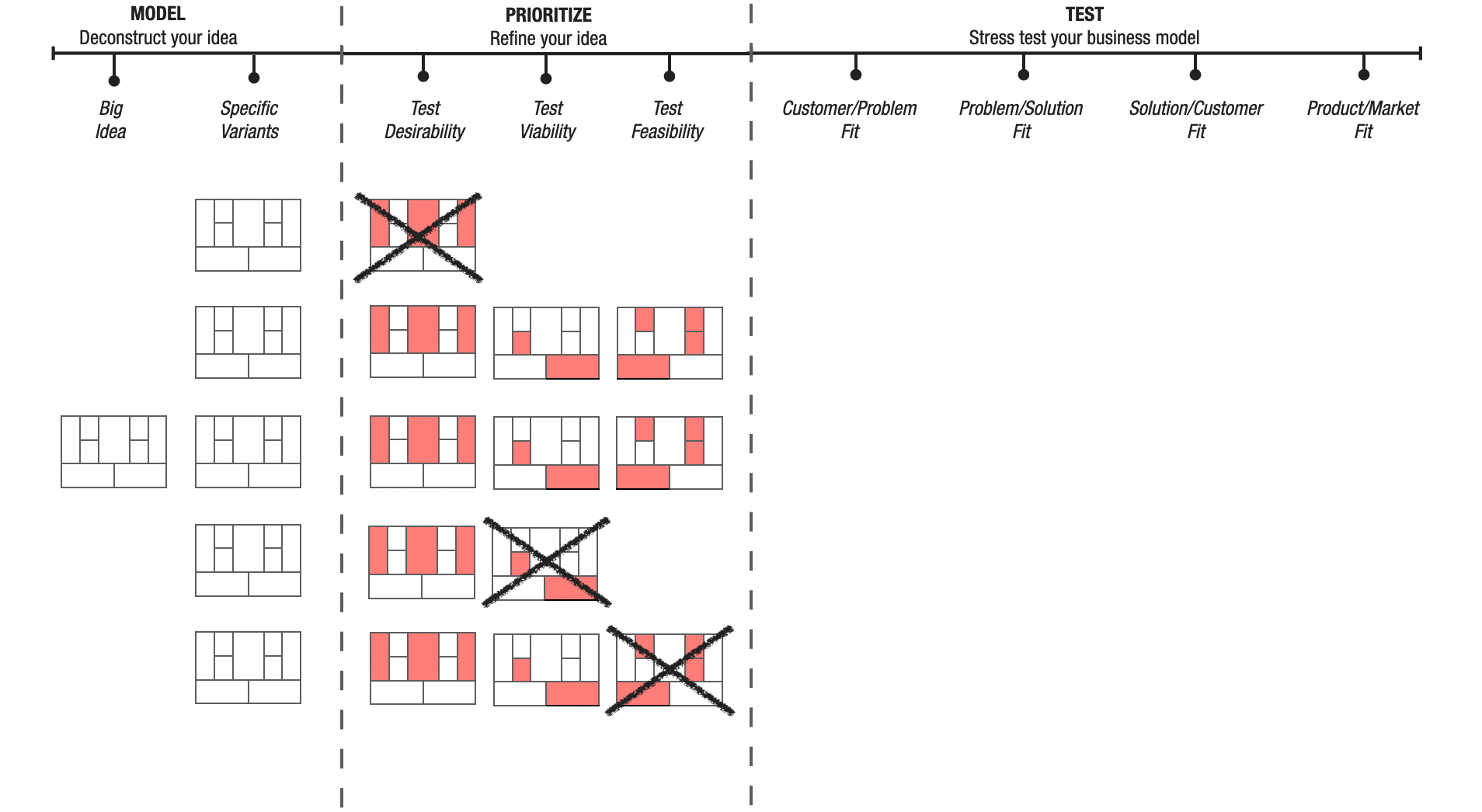 A Systematic Roadmap to Product/Market Fit | LEANFoundry