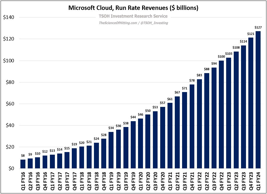 "This Is Microsoft's Moment" - by The Science of Hitting