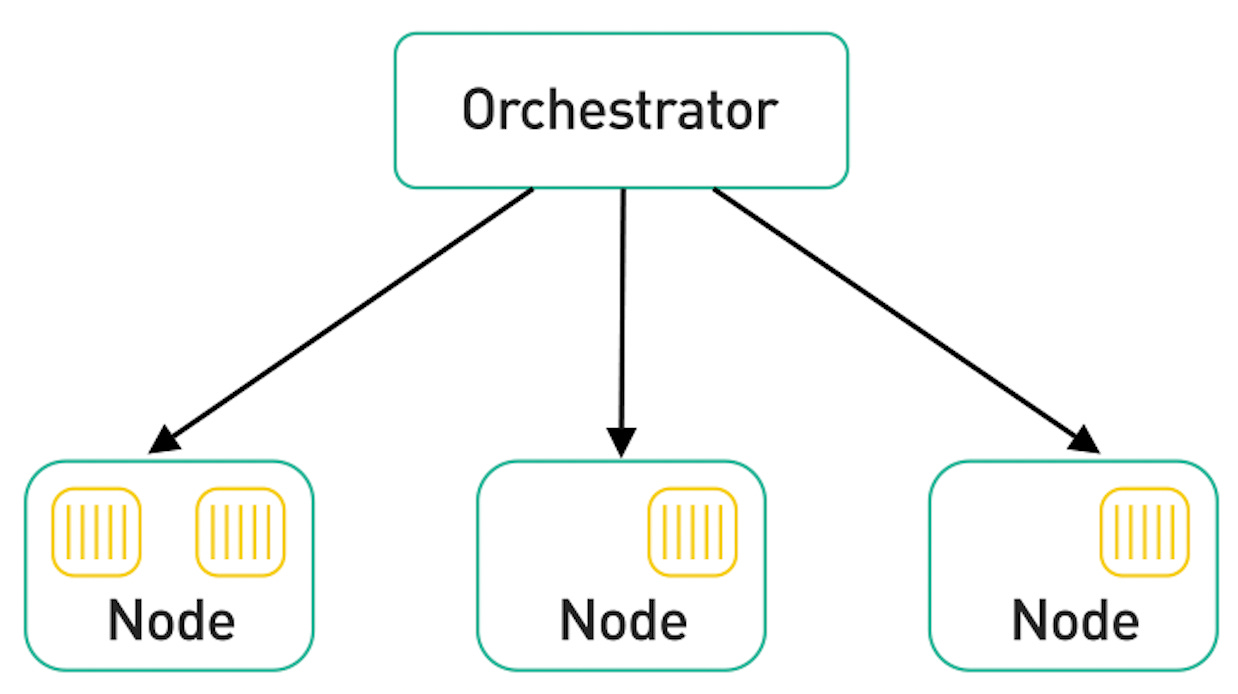 From 0 to Millions: A Guide to Scaling Your App - Final Part