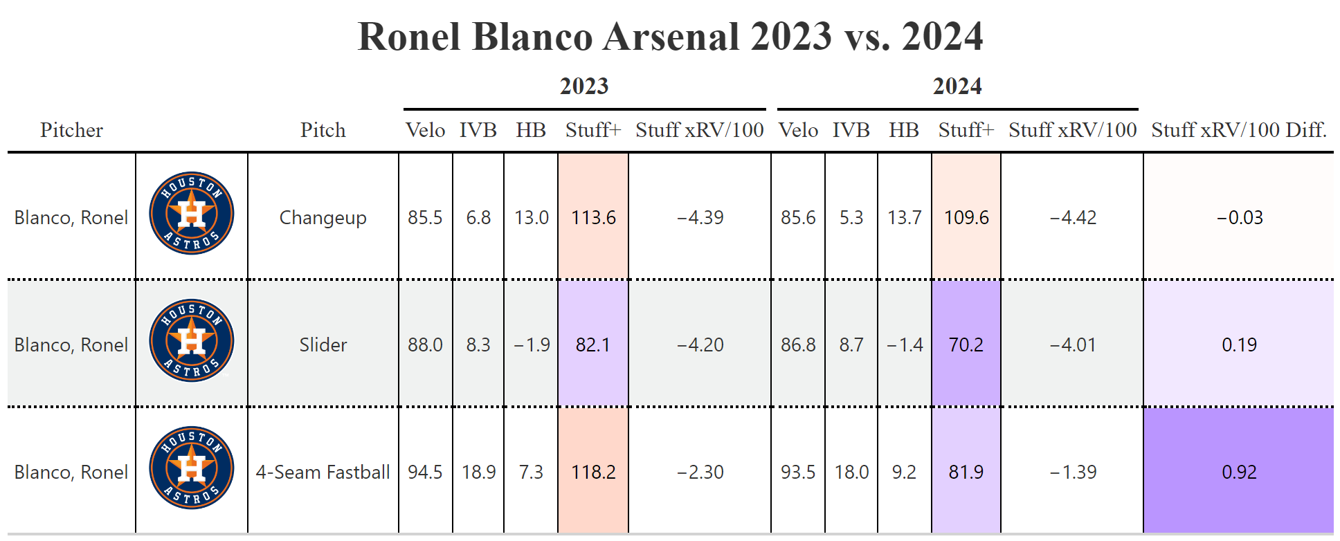 Early 2024 Breakouts Candidates - by Drew Haugen