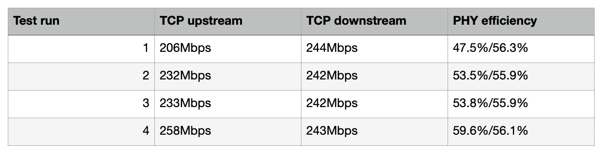 Raspberry Pi 5 in-built WiFi analysis - by Richard