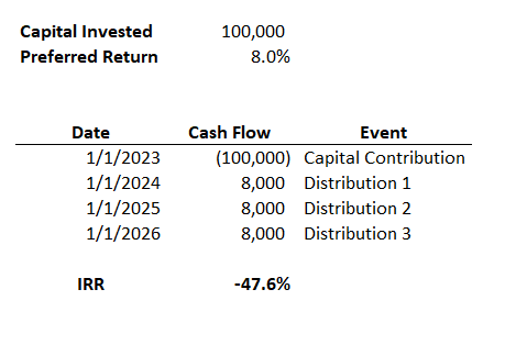Waterfalls, Part 2: Preferred Returns and Hurdle Rates
