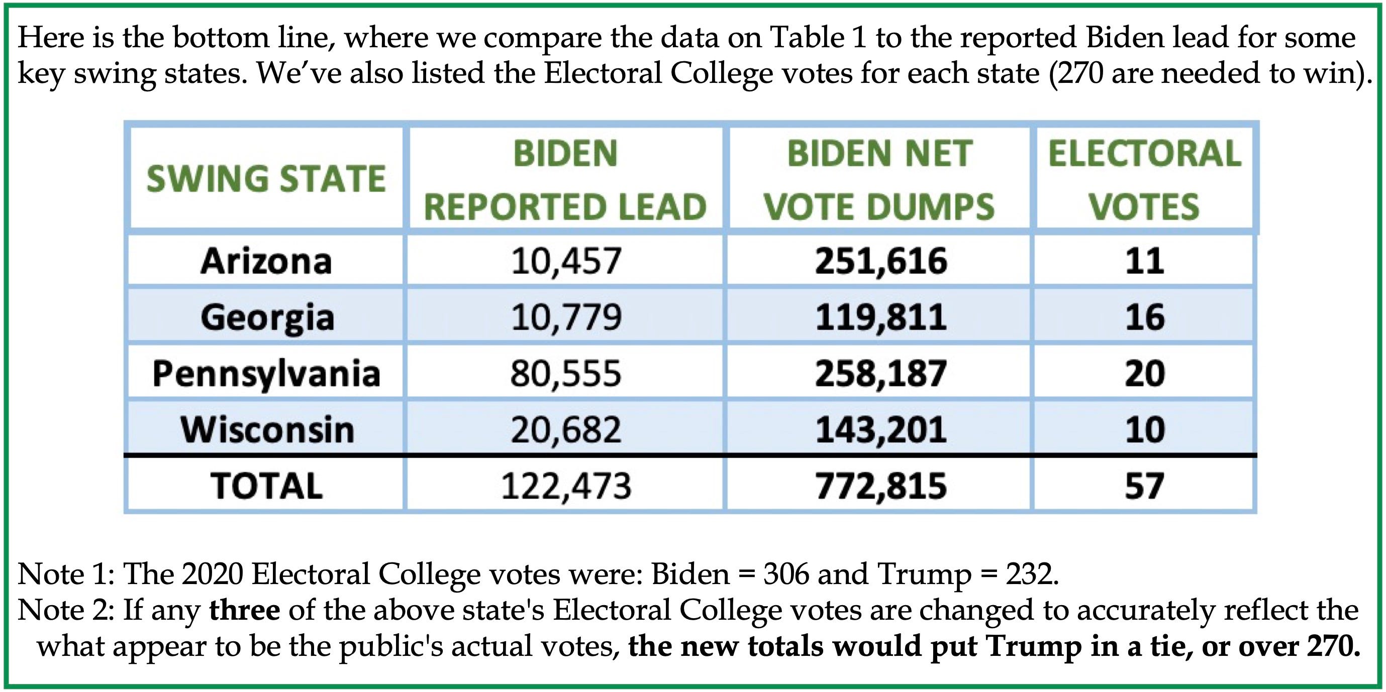How Did the Dems Win in 2020? - by John Droz jr.