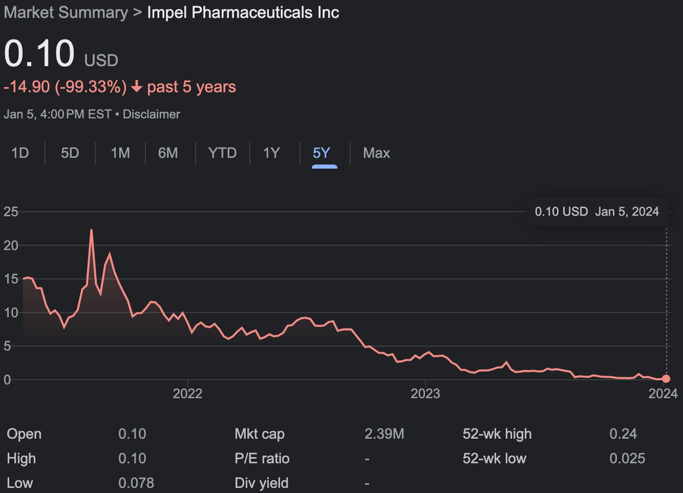 💥New Chapter 11 Bankruptcy Filing - Impel Pharmaceuticals Inc.💥
