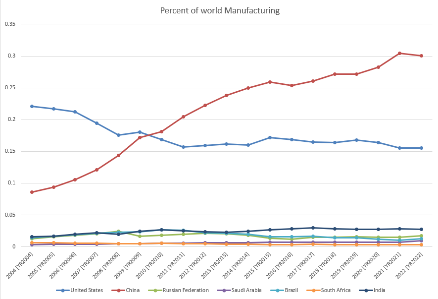 America's Waning Power - by Eomar - Diligent News