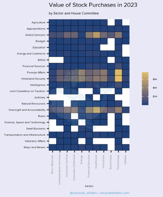 The Full 2023 Congressional Trading Report (How Congress traded in 2023)