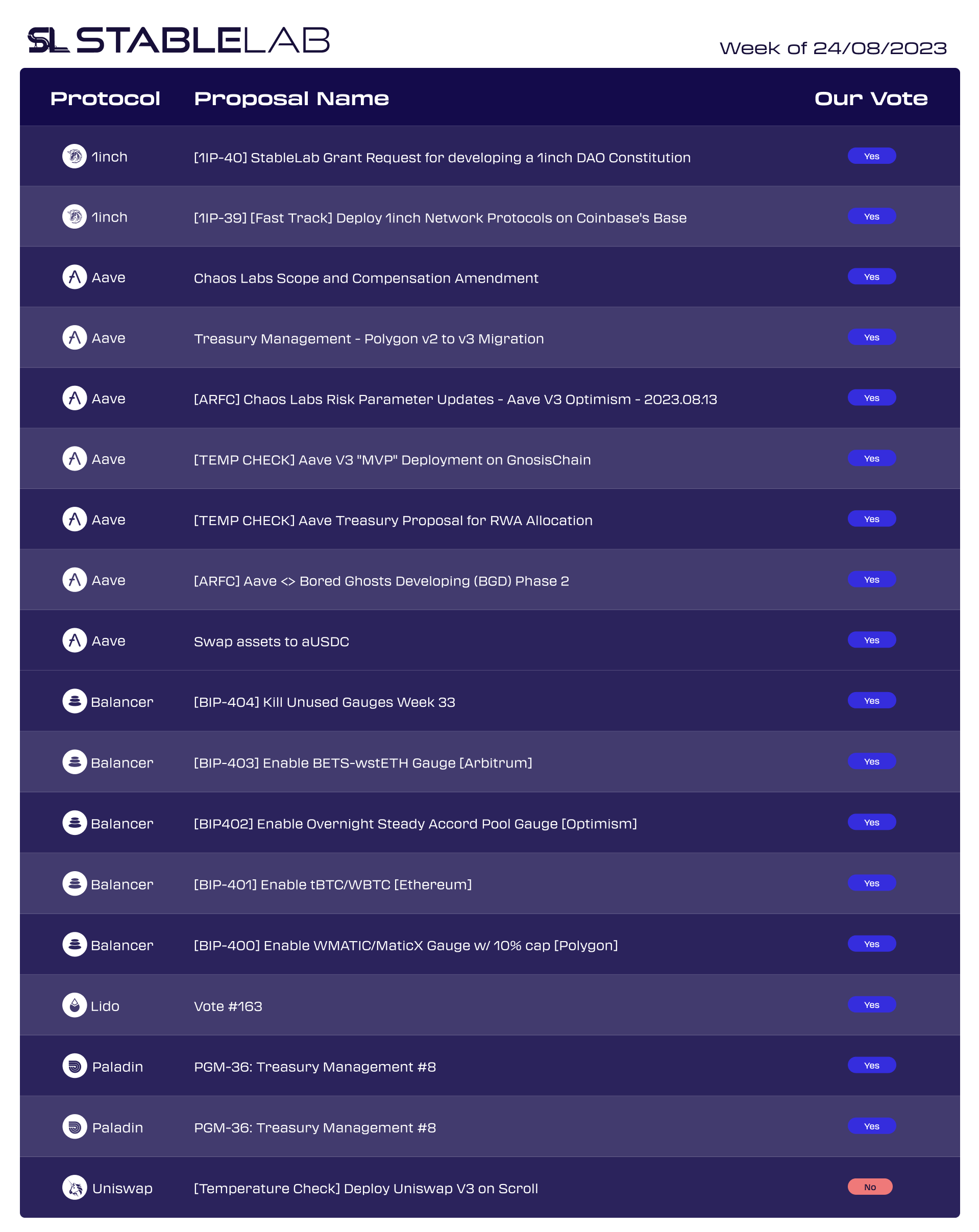 👨‍🔬 Governance Lab #025 - Governance Lab