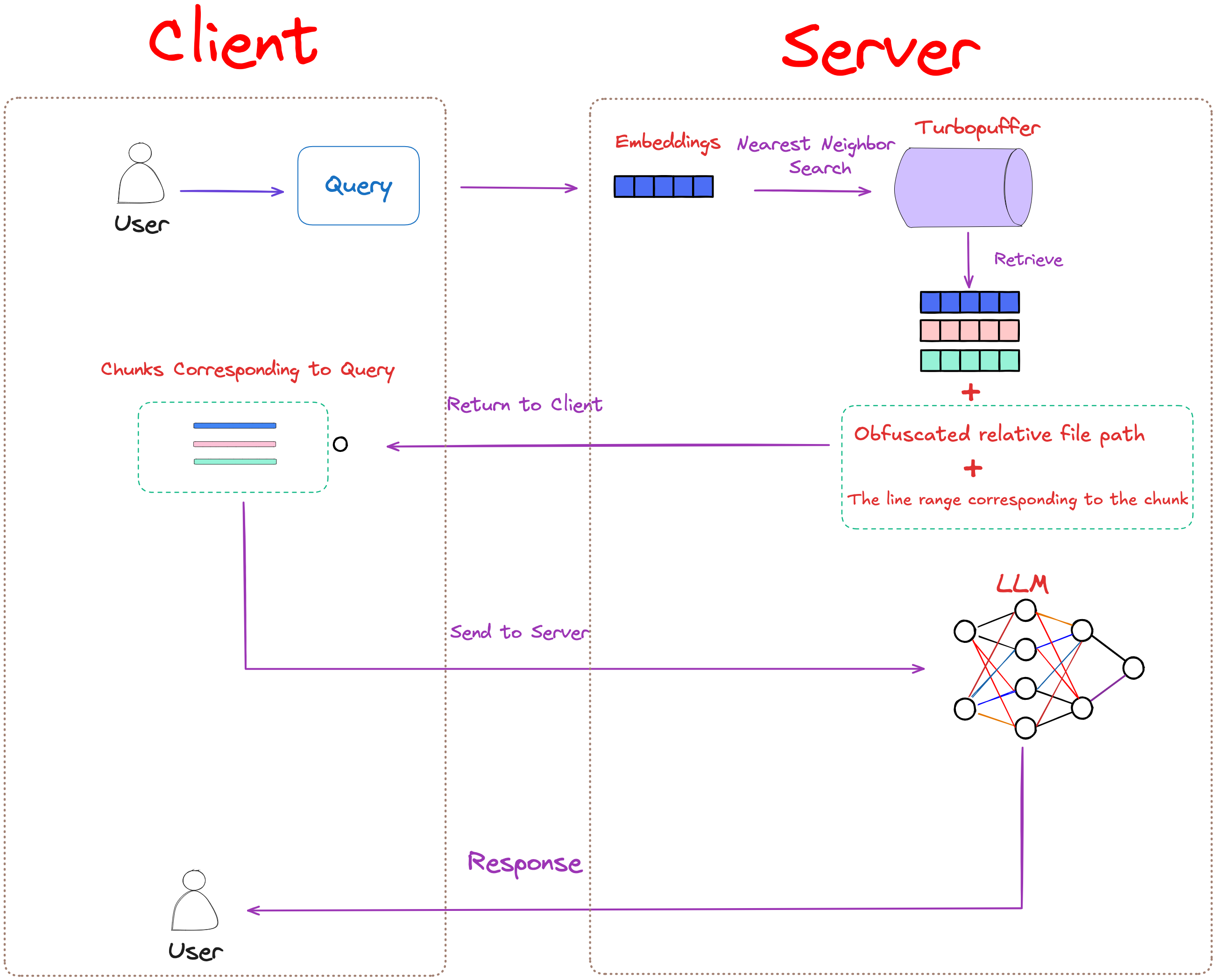 AI Innovations and Trends 09: Cursor Tool's RAG Features, TableRAG, and ...