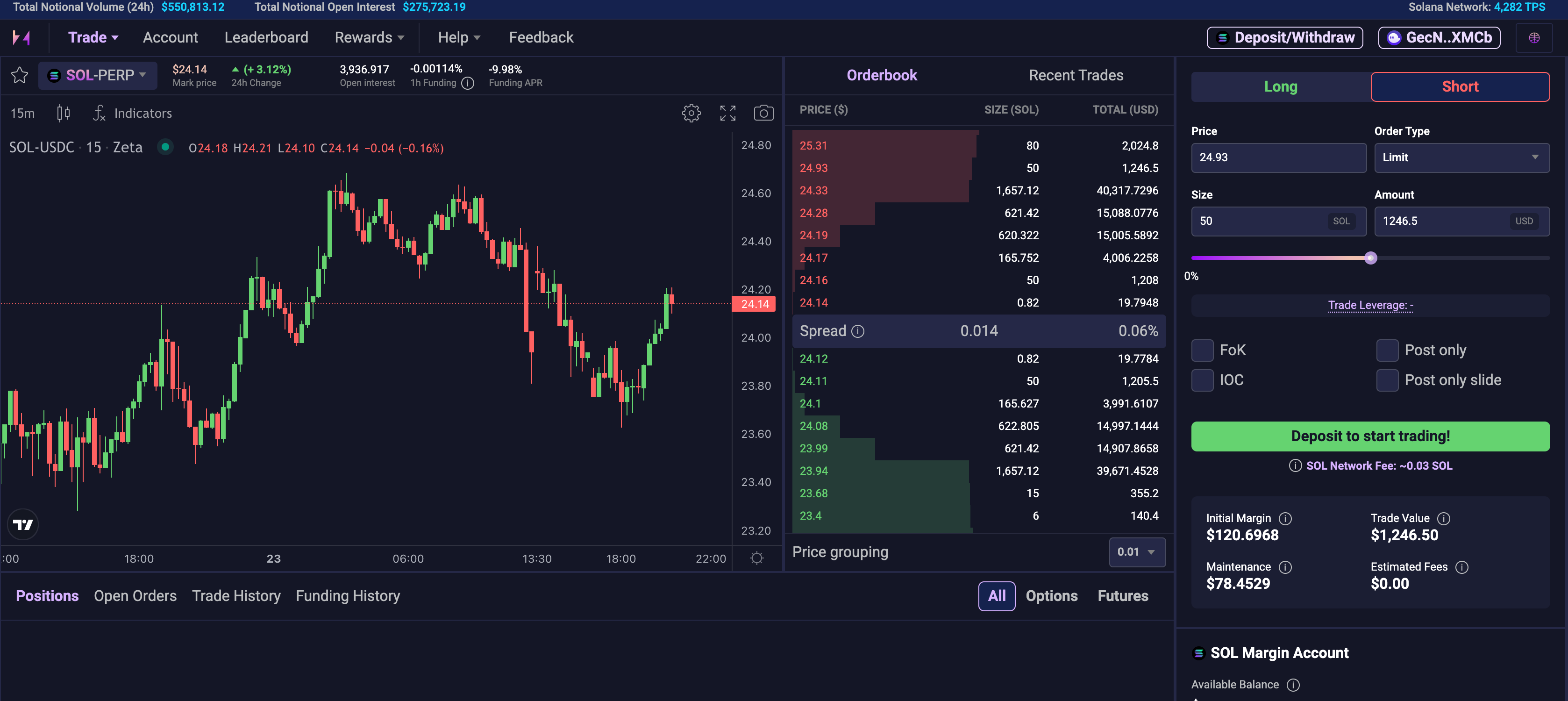 Step Data Insights Newsletter | Step Finance | Substack