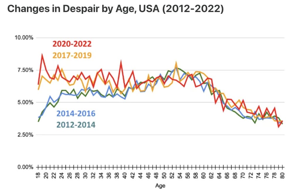 Is The Gallup World Poll Reliable? - by David Blanchflower