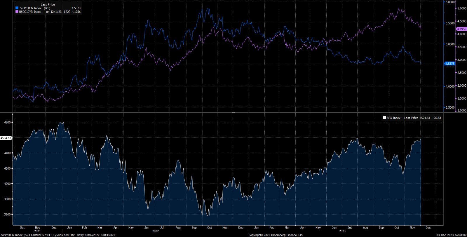 Macro Report/Insights: Comprehensive Macro Report