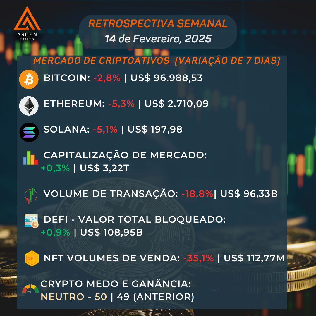 🟠Relatório - Bitcoin 2025 (BTC) - Ascen Cripto Newsletter