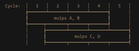 How To Simd Programming By Dennis Andersson