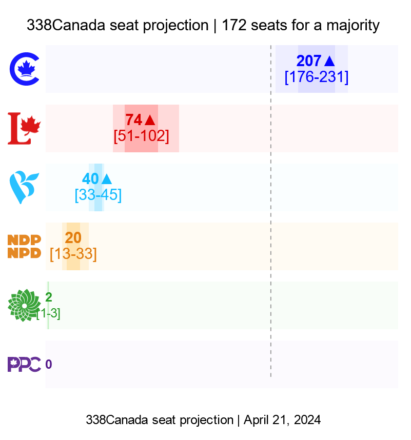 338 Sunday Update: Welcome to the 343-Seat Map