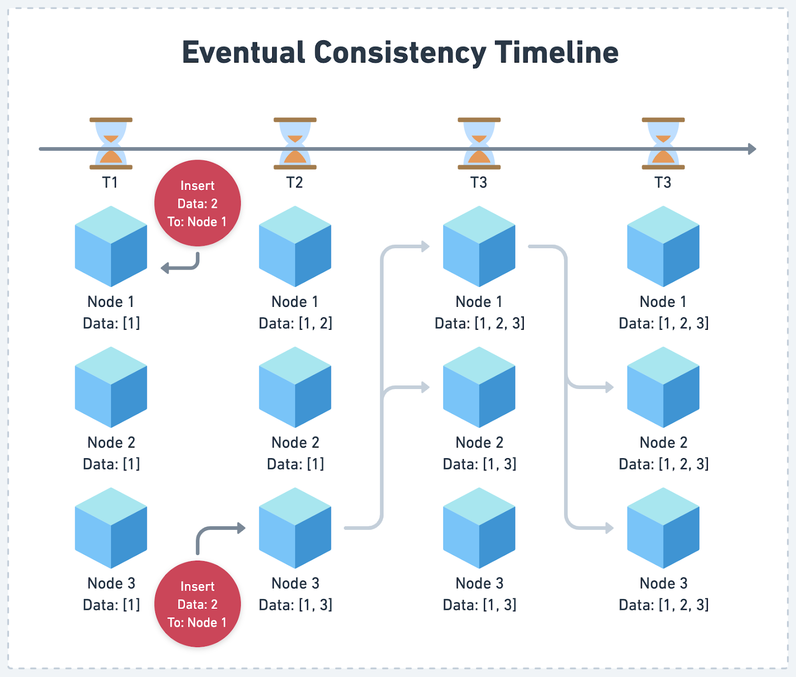 Factors to Consider in Database Selection - by Alex Xu Factors to Consider in Database Selection - by Alex Xu