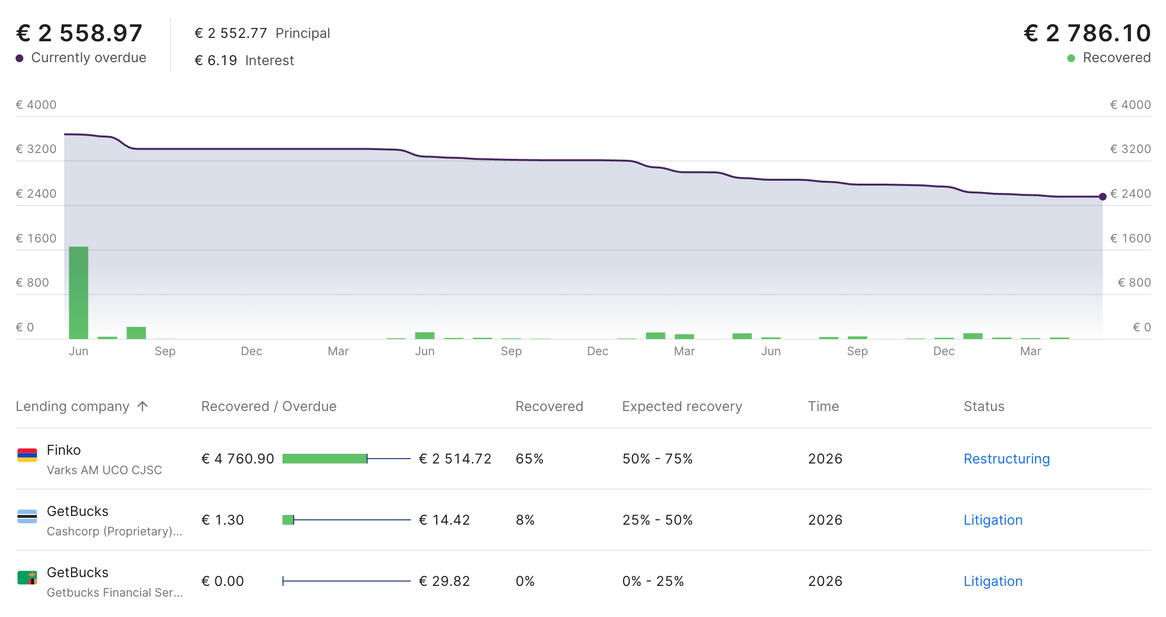 Mintose platvormi ülevaade aastal 2023 - by Taavi Ilves