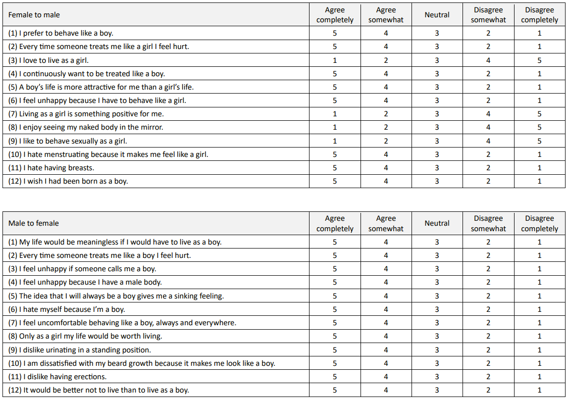 Infographic: A Parent’s Guide to The Dutch Studies