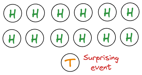 Formulating and Implementing the t-SNE Algorithm From Scratch